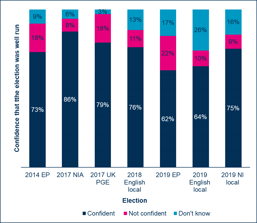 Report on the May 2019 European Parliamentary elections and local ...
